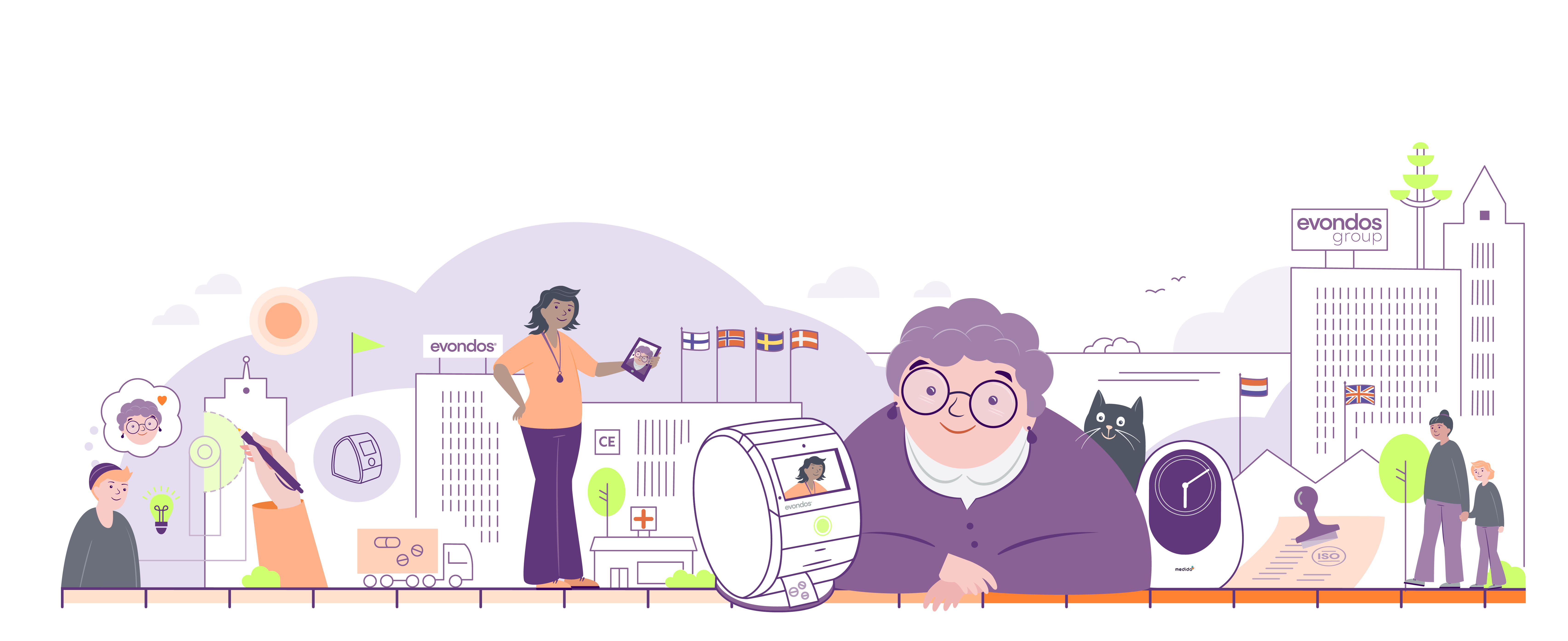 About Us | Evondos Group